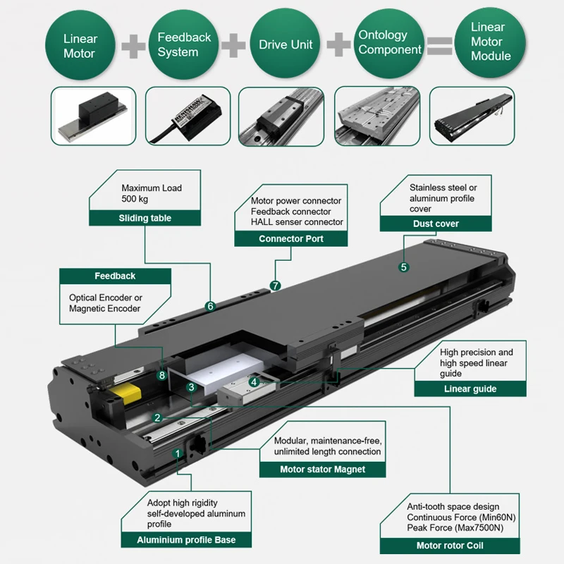 Long Stroke Customized Packaging And Transportation Gantry Linear ...