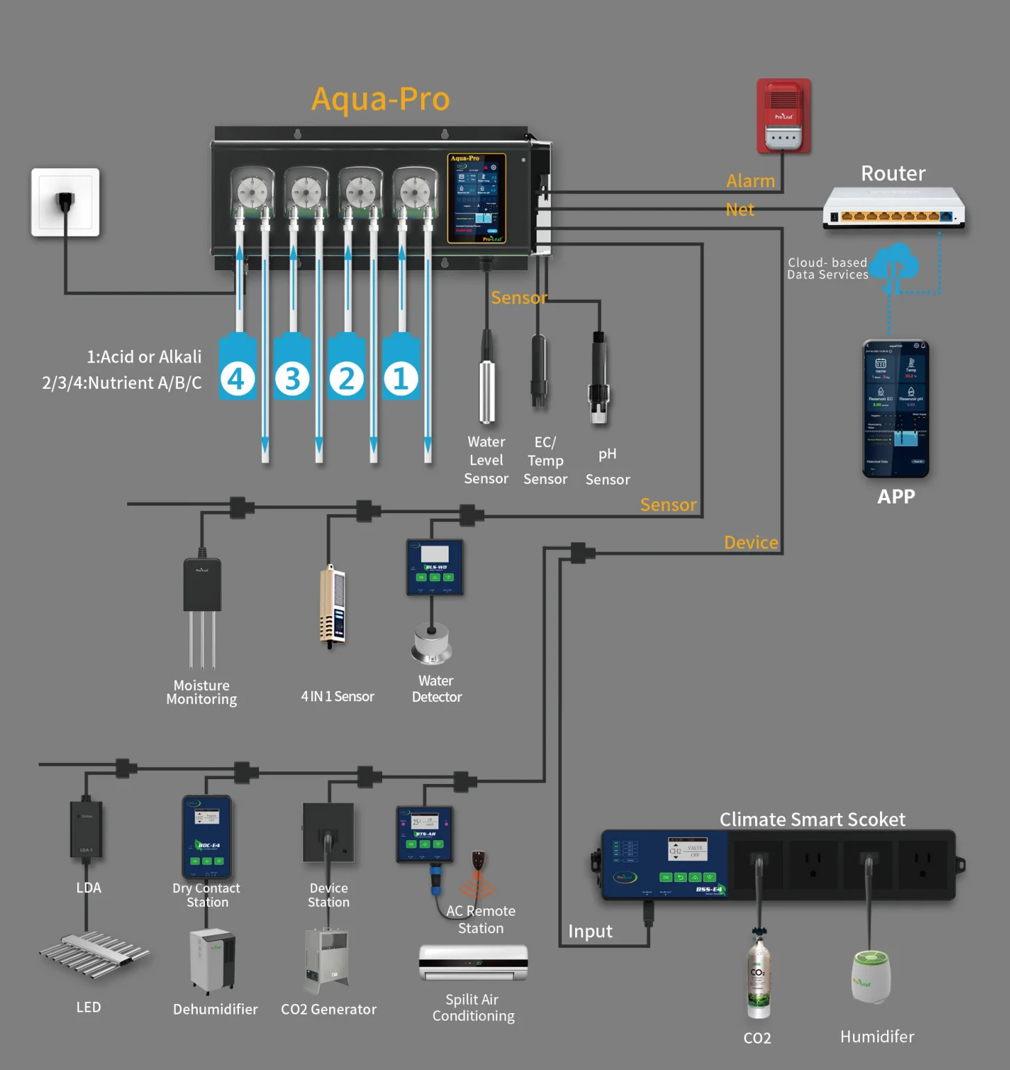 One-one Hydroponic Controller Digital Nutrient Controller Ph Controller ...