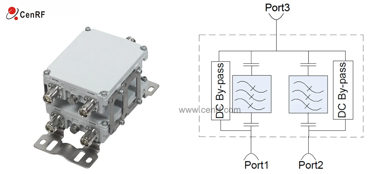 4.3-10 Female Combiner - Low Insertion Loss RF Passive Combiner