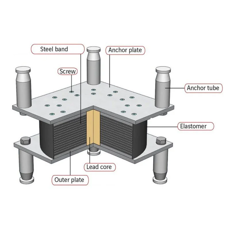 Seismic Isolation Bearings - Reliable Support for Bridges