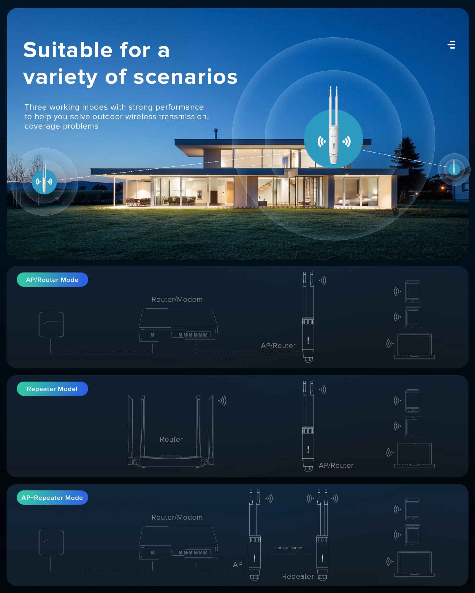 Unlocked Waterproof Outdoor 4g 5g Router 802.11ac High Power Wifi ...