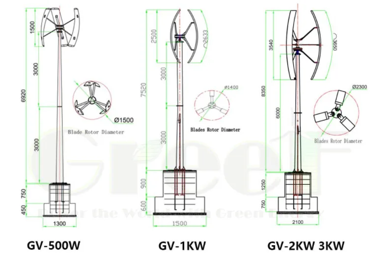 Vertical Wind Generator 500W to 5kW - Efficient Vertical Turbine for ...