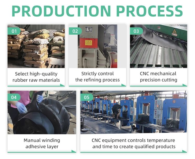 Dn300 Pipe Connector Flange Type Rubber Bellow Pump Epdm Double Sphere ...