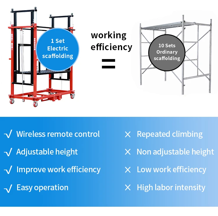 Electric Scaffolding 500kg Scaffolding Multiple Models Foldable ...