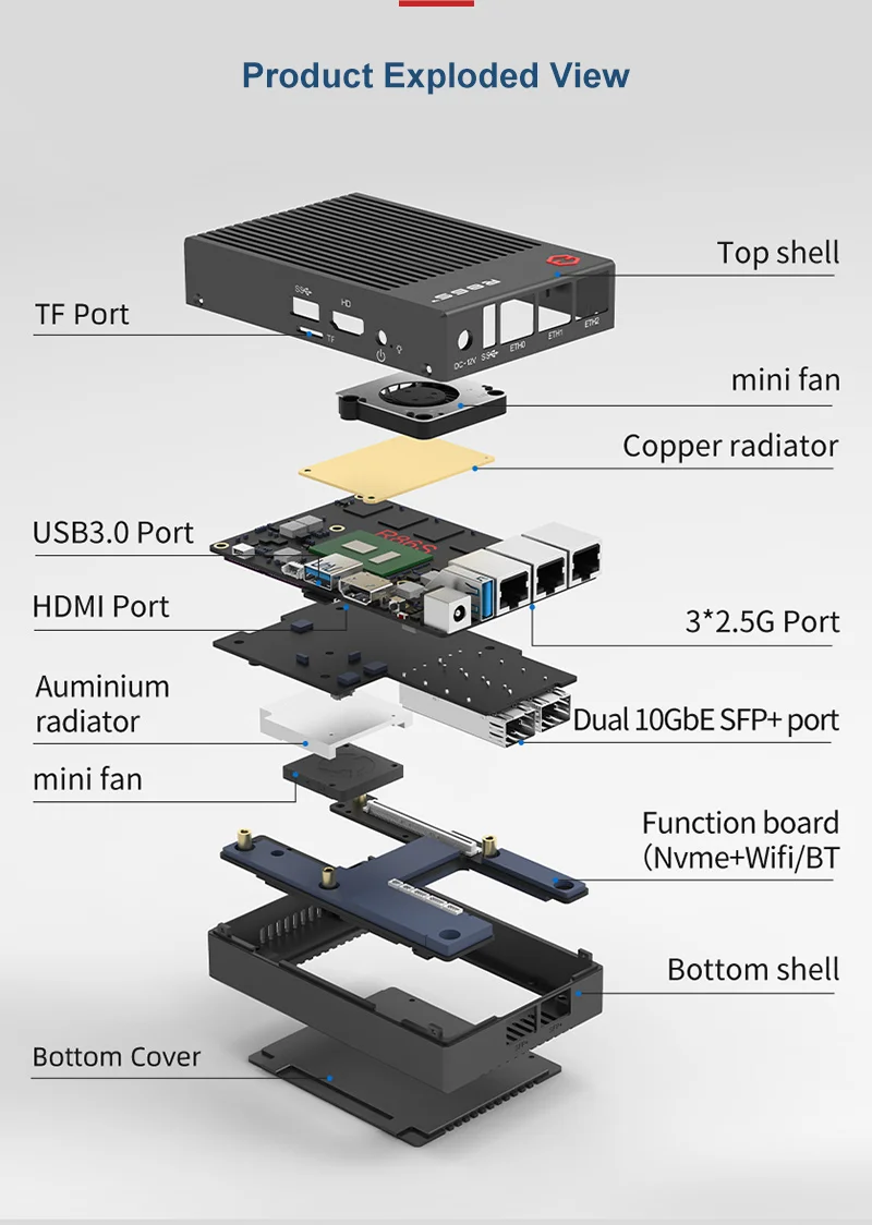 Gowin R86S-G2 Firewall Router - Multi Port Mini PC with Intel N5105