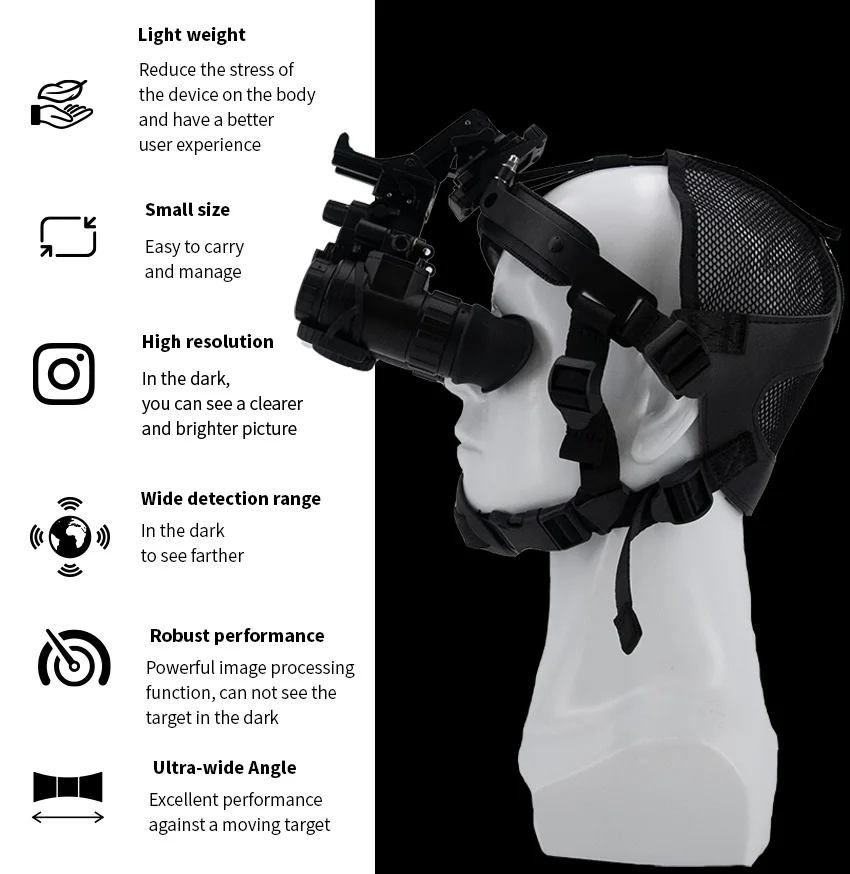 Pvs-31 Dual-channel 4k Built-in Ir Illuminator Nvd Gen2+/eu Gen 3rd ...