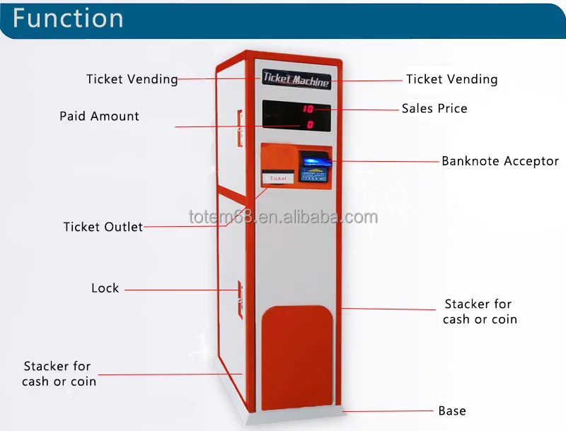 Free-Standing Automatic Ticket Vending Machine Coin Acceptor Bill ...