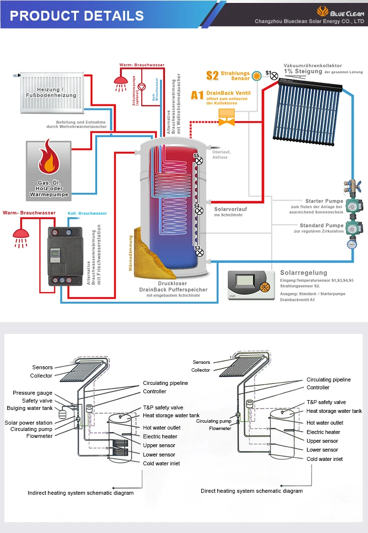 Most Popular Sunrise 80l Solar Water Heater Universal Sunny Solar ...