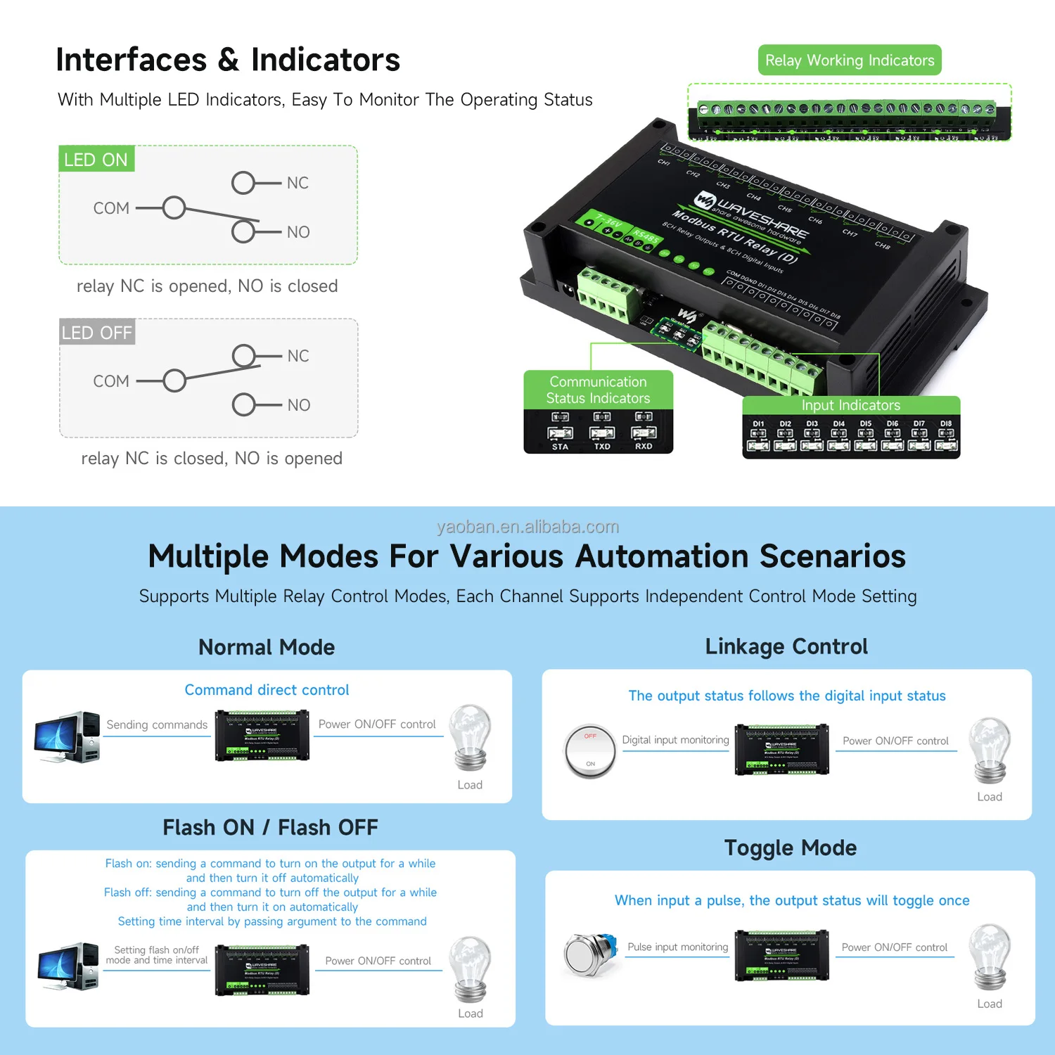 Waveshare Industrial Modbus Rtu 8-ch Relay Module (d) With Digital Input And Rs485 Interface ...