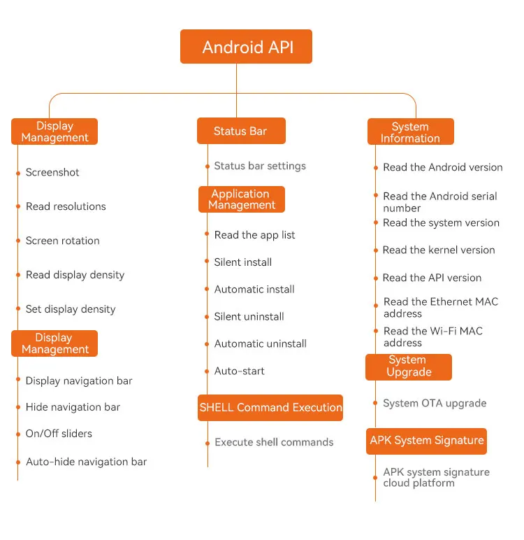 Rockchip Rk3288 Android Linux Mainboard 4g Lte Sim Card Wifi Smart ...