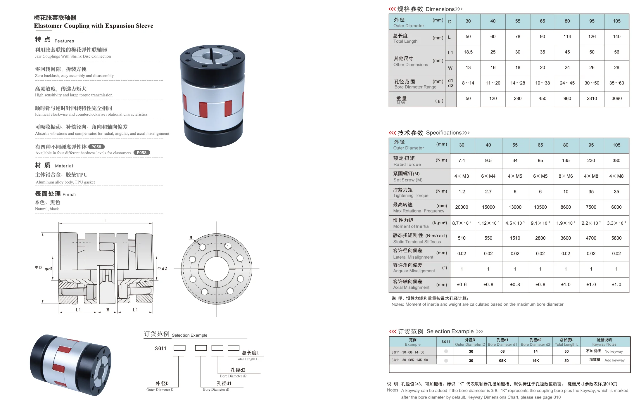 Coup-Link High Torque Capacity Steel Encoder Threaded Pipe Couplings ...