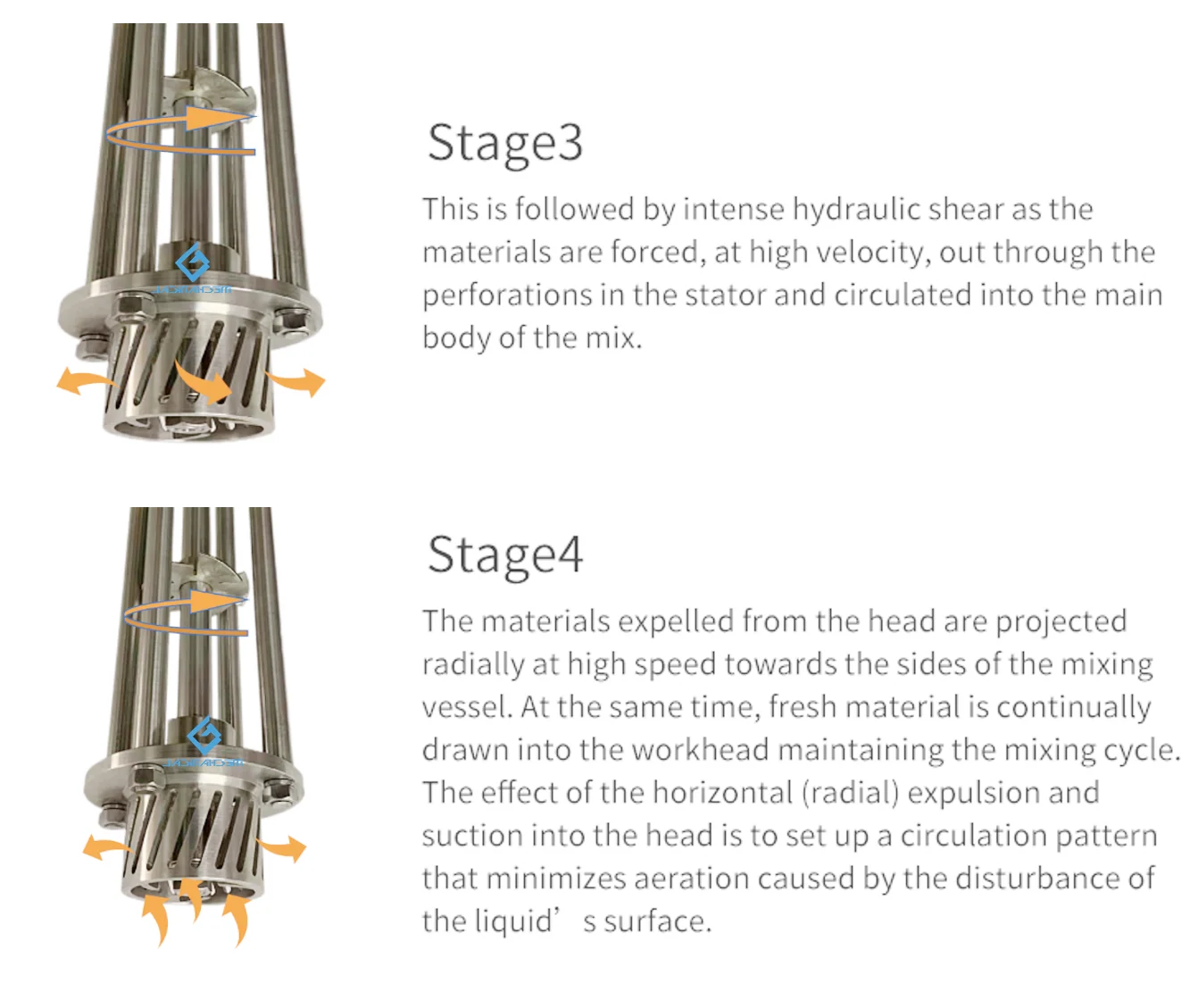 Factory Sale High Shear Mixer Homogenizer Emulsification for Mayonnaise ...