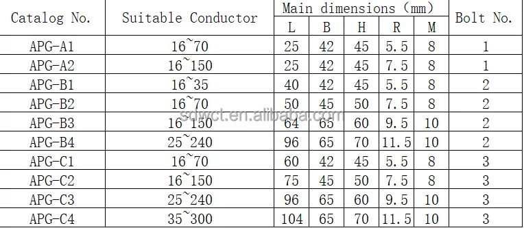 Aluminum Parallel Groove Clamp Parallel Channel Clamp Parallel Groove ...