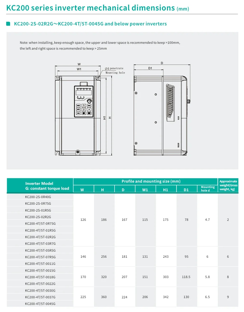 Kinco VFD KC200 Series - 22kw Variable Frequency Drive