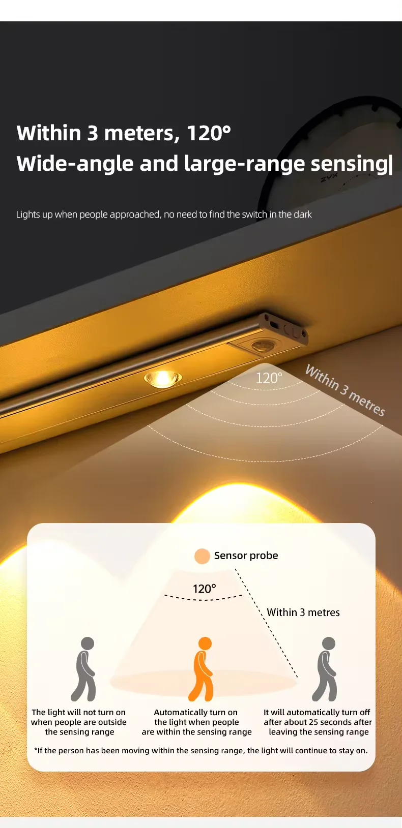 Ultra Thin Motion Sensor Wardrobe Light Infrared Cat Eye Motion Sensor ...