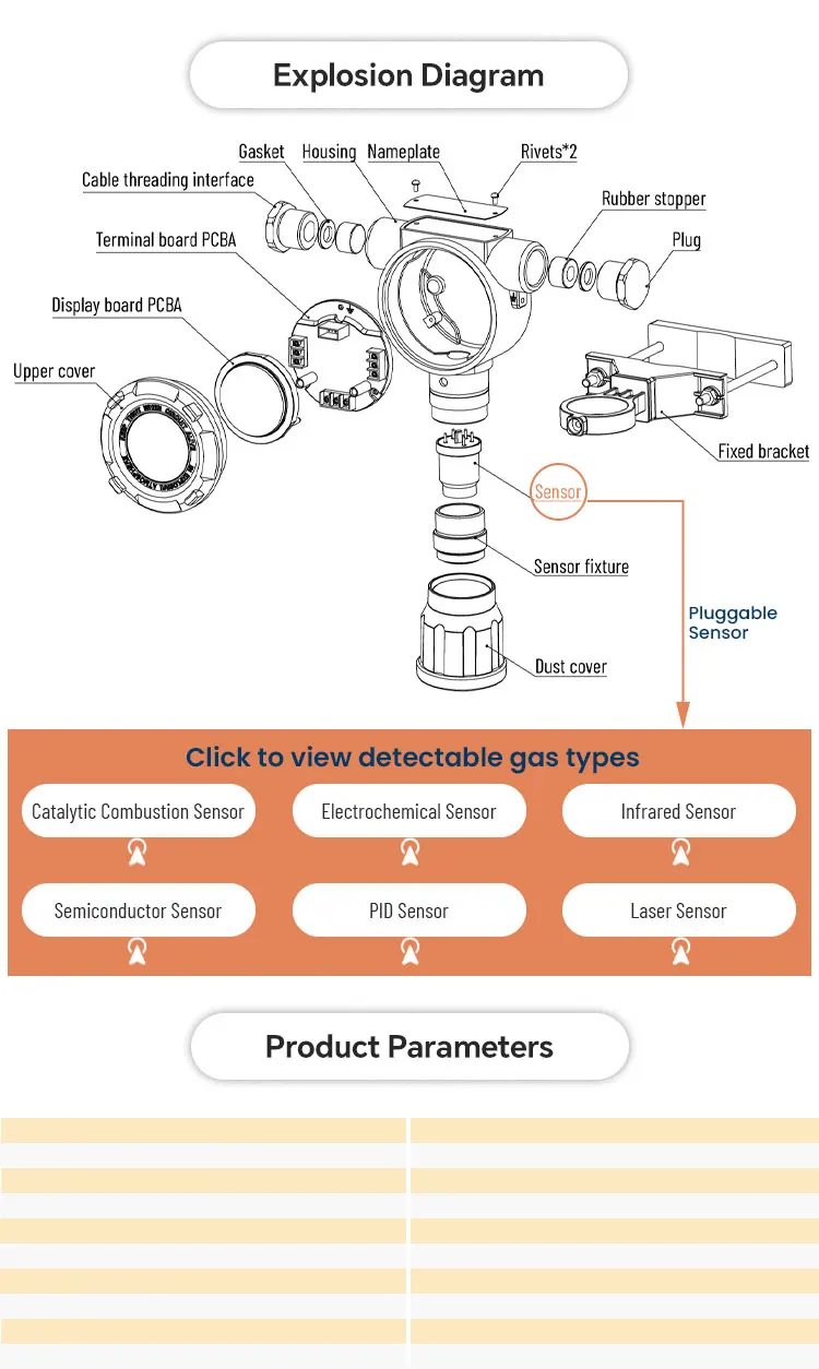 Industrial Fixed Ex-Proof Gas Detector - Multi Smart Toxic