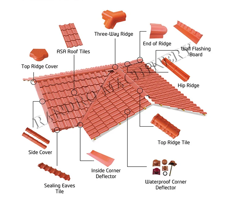 Metal Steel Profile Top Hat Roll Forming Machine Zinc Roofing Ridge Cap ...