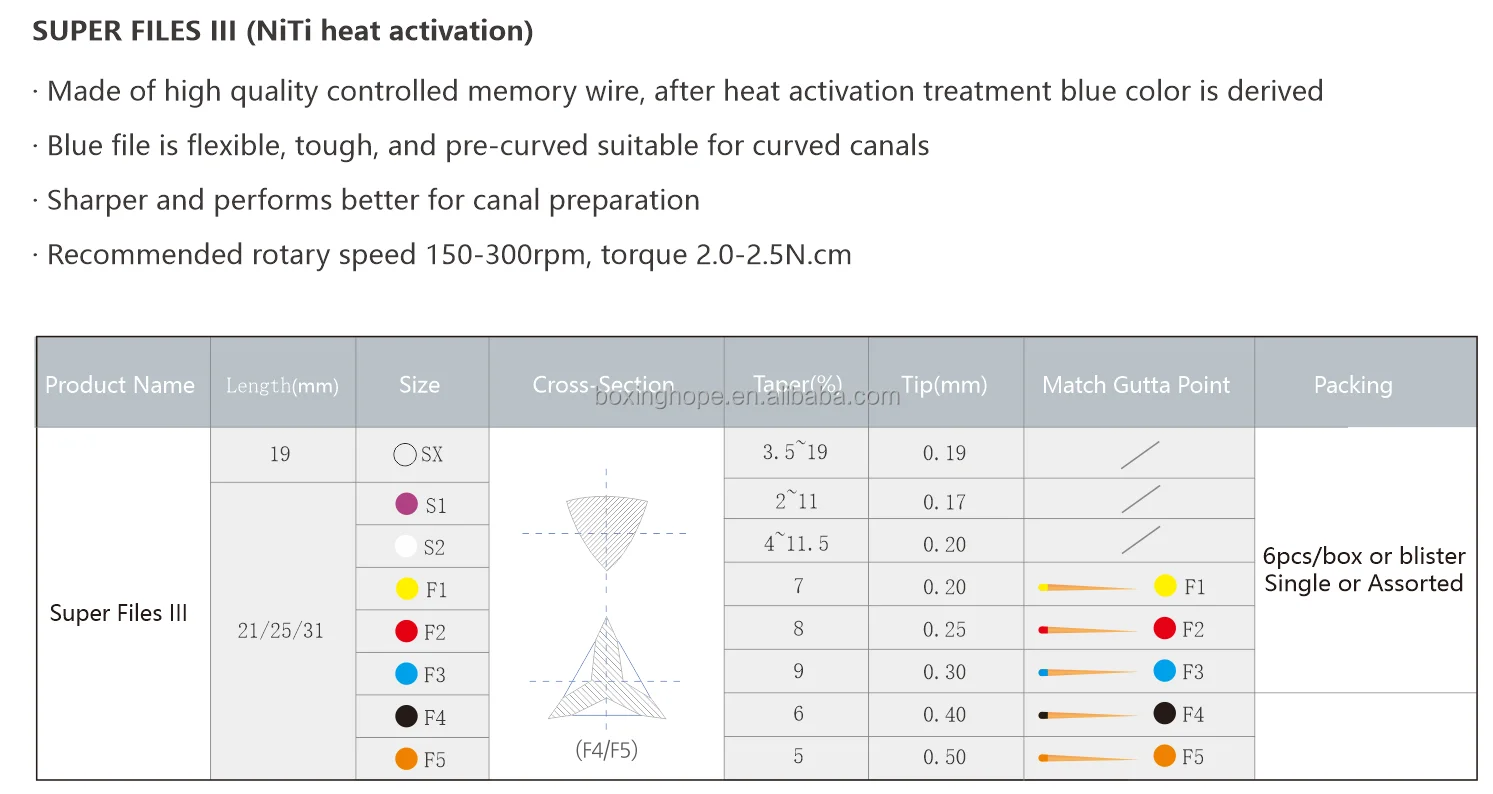 Denco Rotary Niti Endodontic Files for Root Canal Treatment
