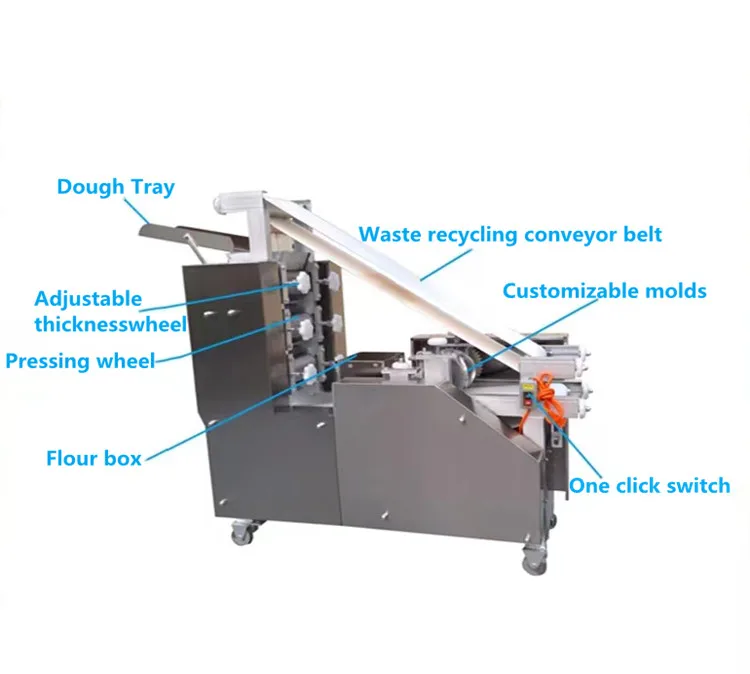 Automatic Arabic Pita Roti Tortilla Chapati Flat Bread Making Machine ...