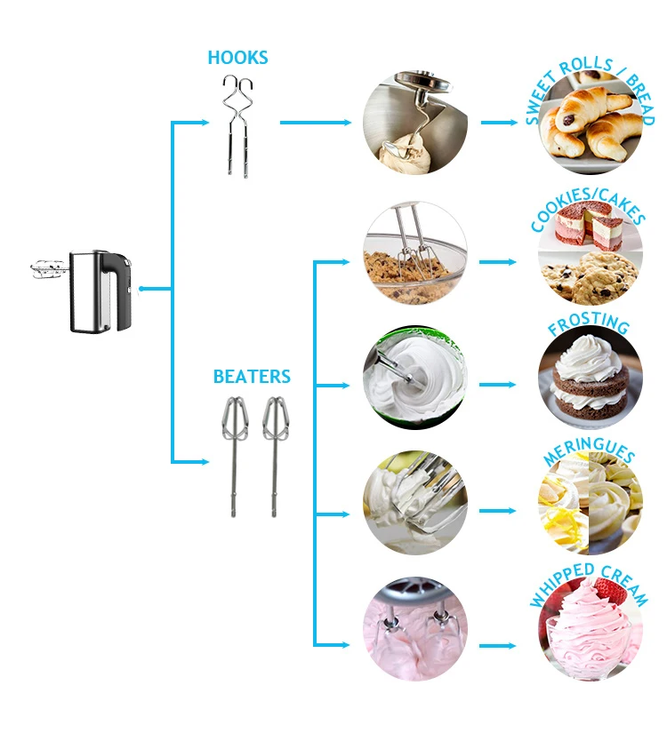 300w Full Stainless Steel Egg Whisk,Powerful Egg Beater Dough Mixer ...