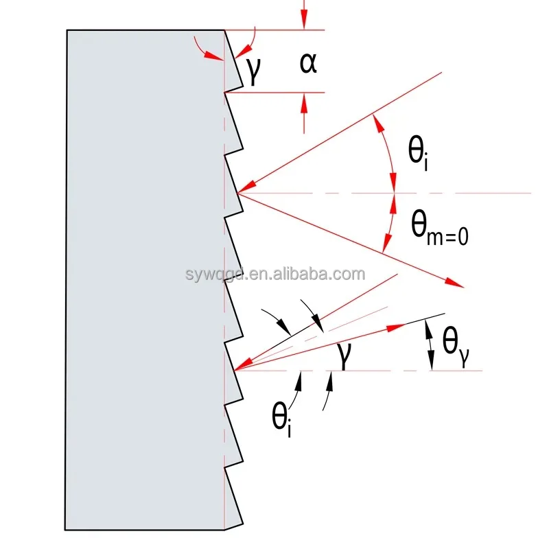 Concave Diffraction Holographic Grating Optical Diffraction Grating