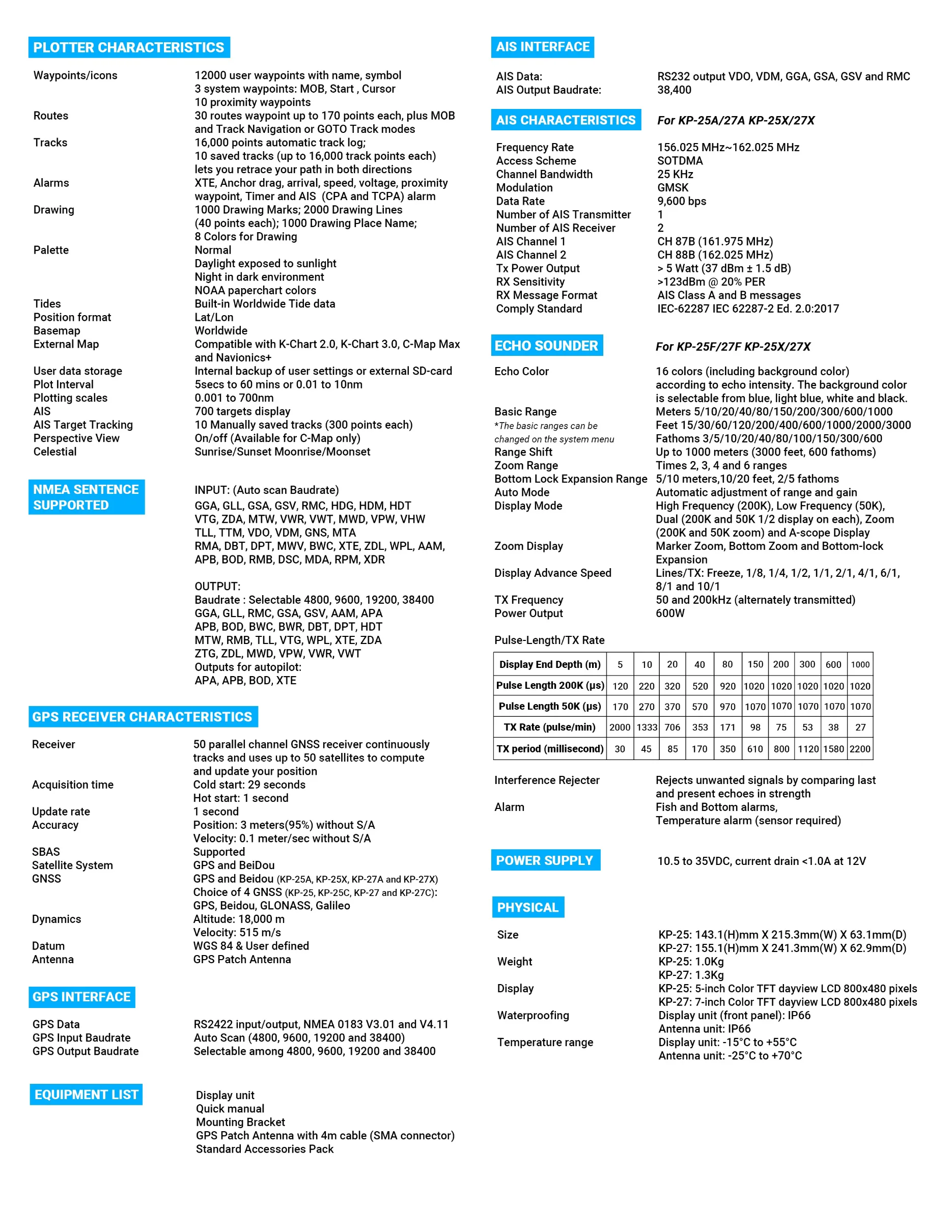KP-27A ONWA 7 Inch GPS Chart Plotter with Class B AIS Transponder
