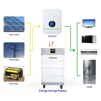 All In One Inverter Solar Lifepo4 Lithium Ion Module Lfp 15 Kw 20kwh ...