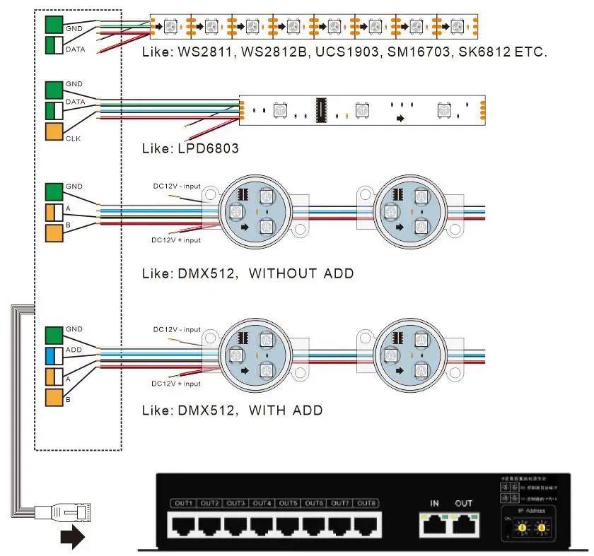 8-channel Digital Strip Tube Pixel Controller for LED Lights