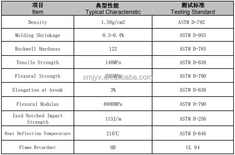 Pa6-gf30 Pom Pa66 - Buy Pure Pa6 Resin Injection Modified Plastic Material Polyamide Nylon 6.6 ...