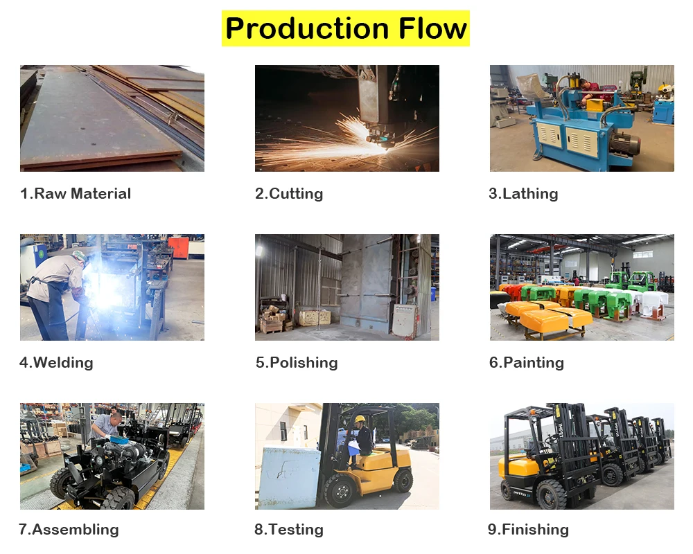 Forklift Attachment Push Pull Forklift Pusher for Material Handling