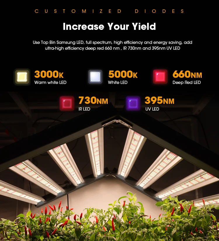 Best Sellers New Folding Plant Growth 420w 630ww Full Spectrum Led Grow ...