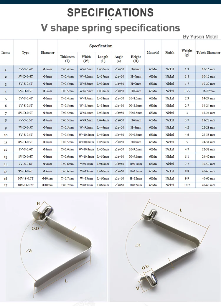 Stainless Steel V Shaped Spring Button Clip for Tube