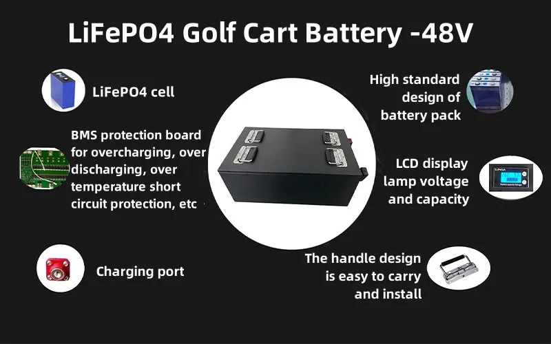 Customized Lifepo4 48v Lithium Battery 24v 48 Volt 50ah 60ah 100ah ...