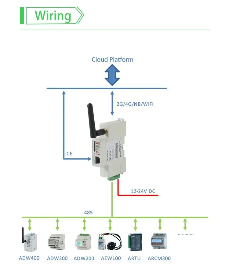 AWT100 Energy Meter - Smart Iot Gateway with Wireless Solutions