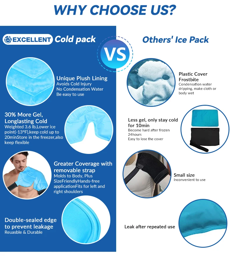 Reusable Hot And Cold Gel Ice Pack Wrap Single Neck Shoulder Cold ...