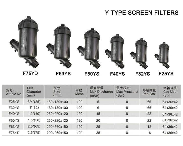 Y Type Screen Filter - Durable & Versatile Irrigation Solution