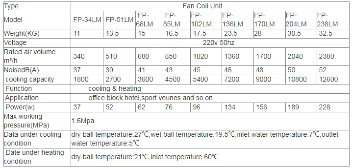 Fan Coil Unit Floor Standing Fcu Hot Water Chiller Air Conditioner ...