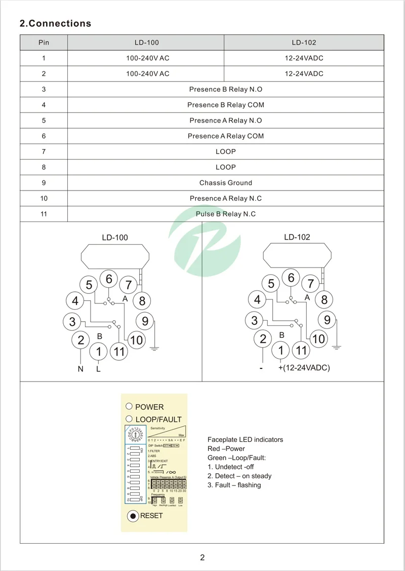 LD100/LD102 Inductive Vehicle Loop Detector Car Park Detectors for Car ...