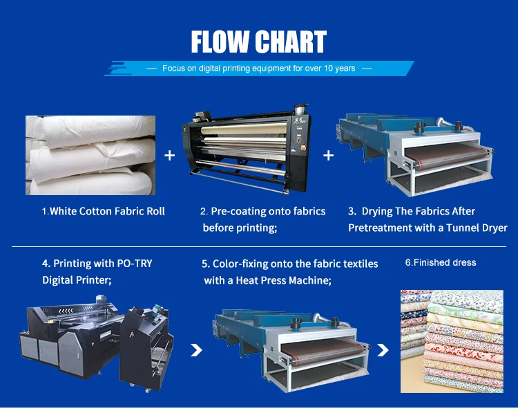 PO-TRY Cotton Fabrics Pre-Treatment Machine - High Productivity