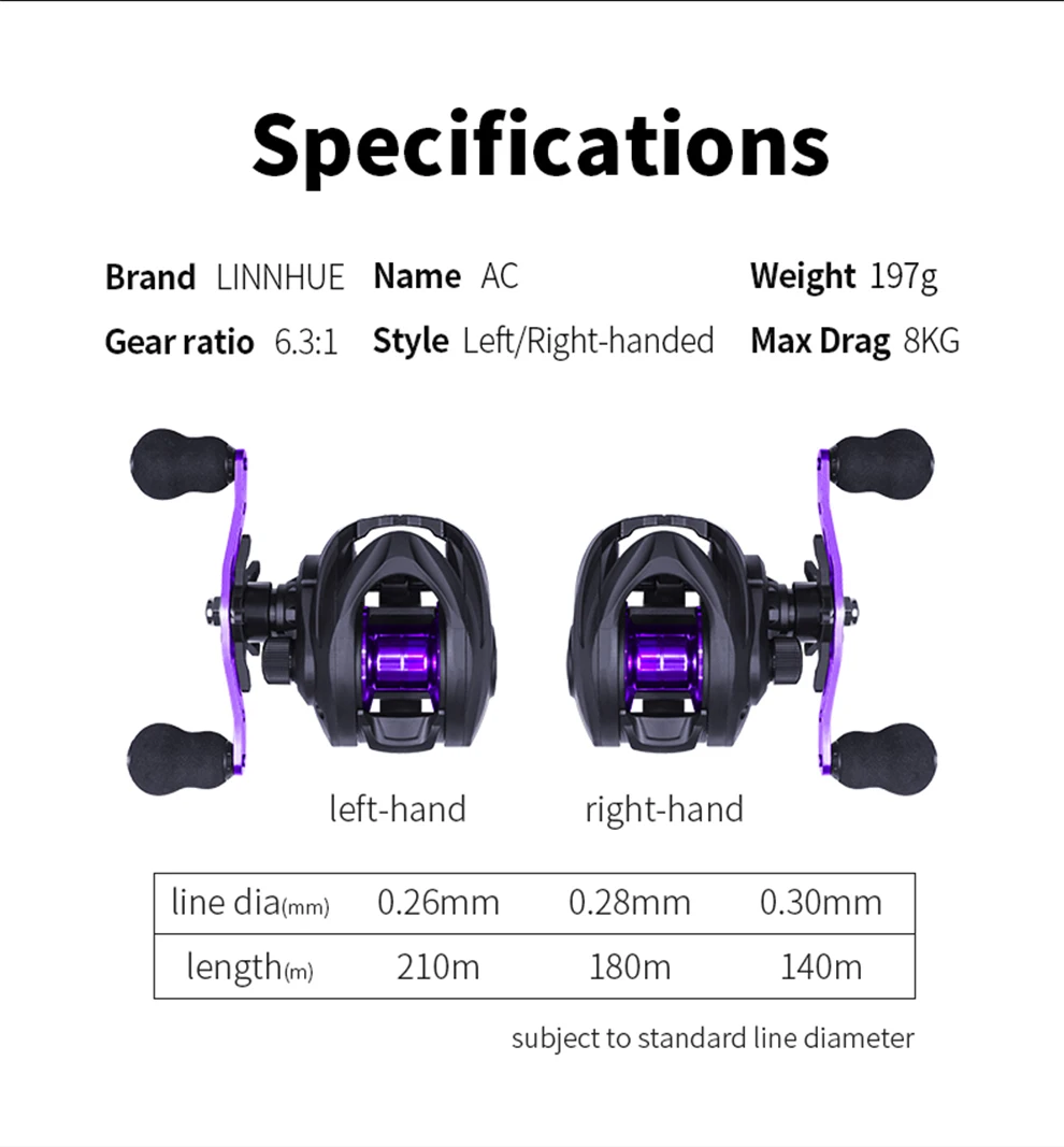 LINNHUE Baitcasting Reel AC2000 - 6.3:1 Gear Ratio