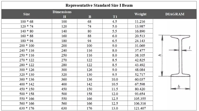 Hea Heb Ipe Steel Beam Section Beam European Standard 180 200 220 Wide ...