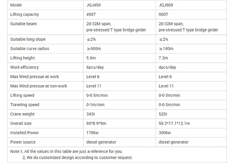 Truss Structure Concrete Girder Launching Crane Bridge Segmental ...
