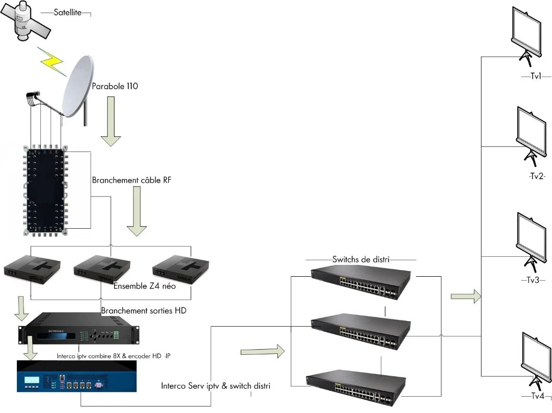Best Stable Quality Iptv Gateway Streaming Server Headend Ip Protocol Converter Hls Udp Rtp Rtsp ...