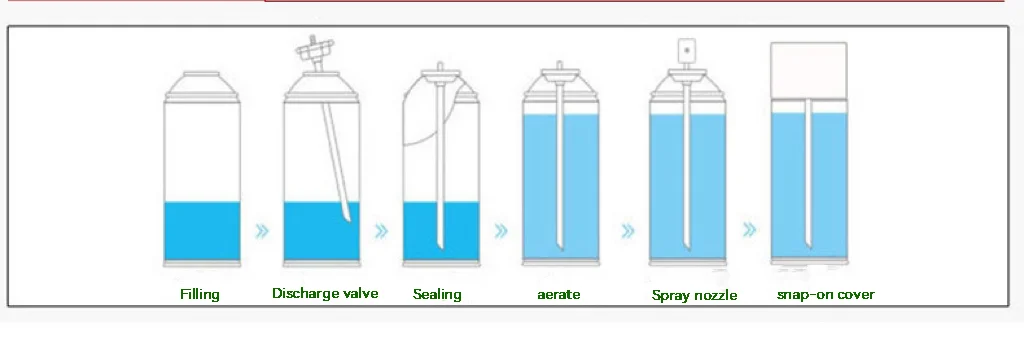 Semi-automatic Aerosol Can Filling Machine Oil-free Fresh Air Atomizing ...