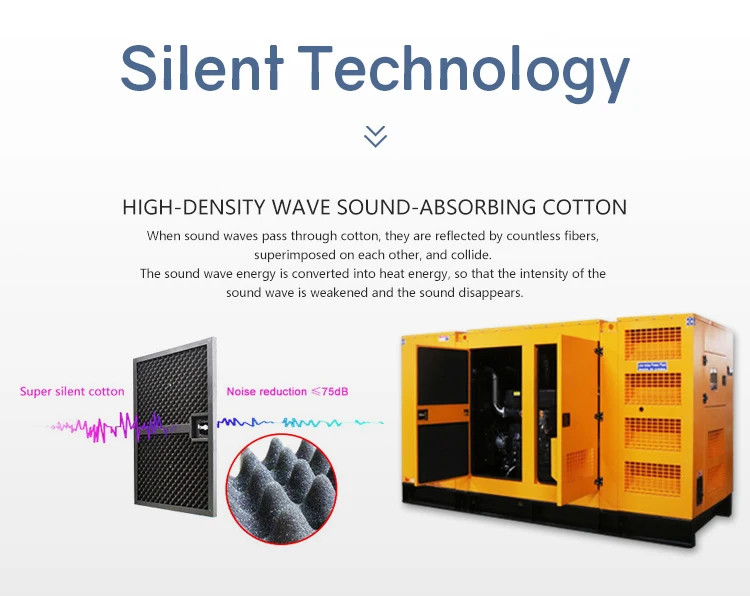 Weichai Baudouin Diesel Generator 1000KW 1250KVA 50HZ Open Frame Silent ...