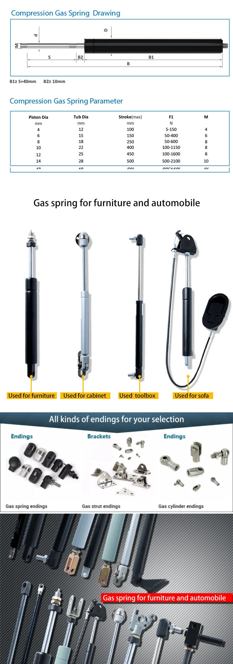 Cheap Gas Piston 200n 500n 600n Cylinder for Soft Close