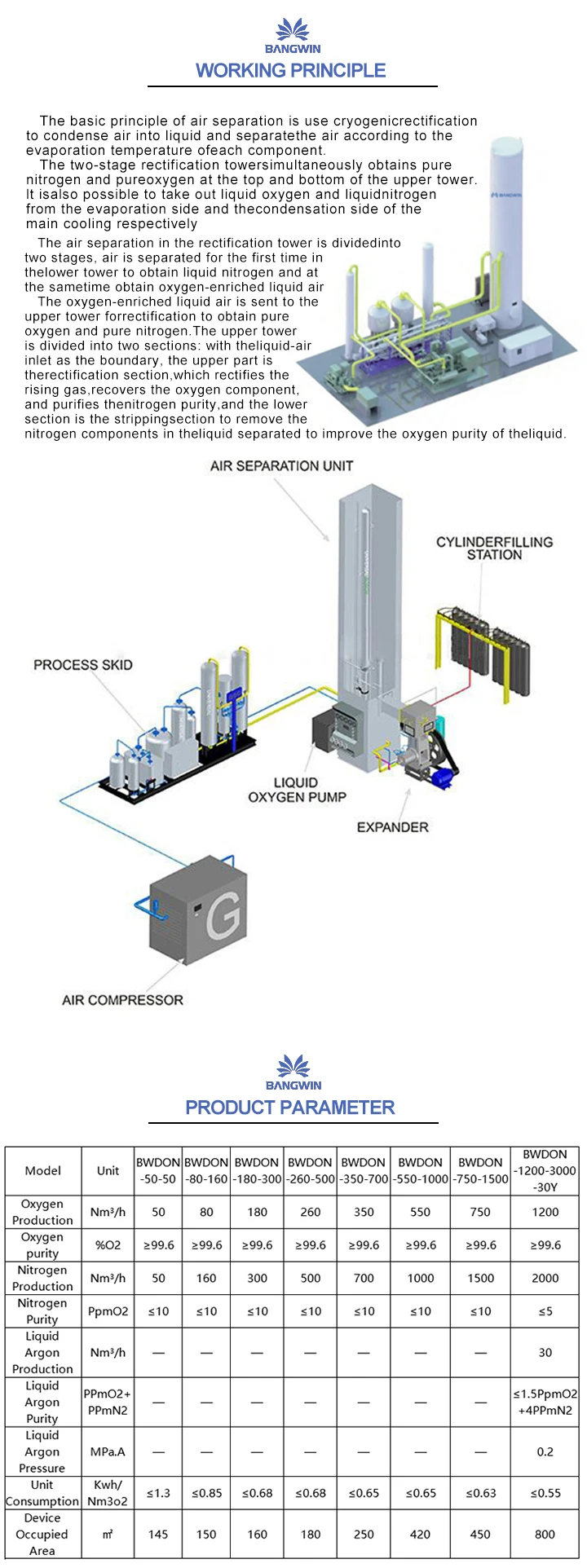 BW Purity 99 Nitrogen Station Nitrogen Making Line Cryogenic Nitrogen ...
