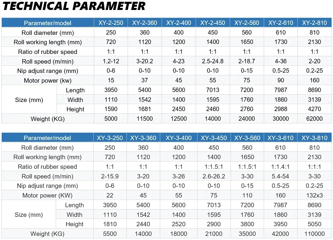 High Efficiency Three Roller Calender by Qingdao Guangyue