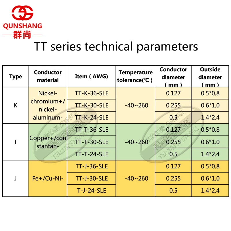 PFA Thermocouple Temperature Measuring Wire TT-K-30/TT-T-36 SLE Very ...