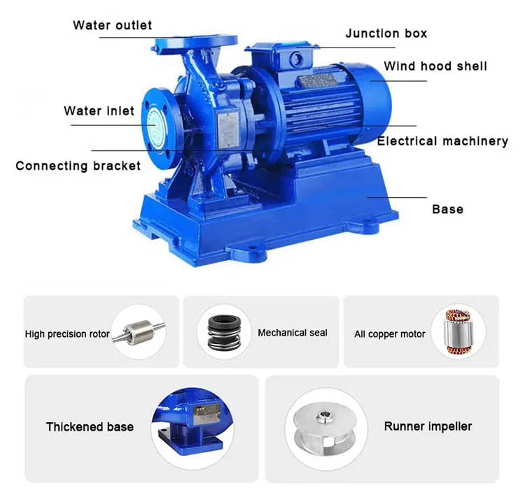 ISW Horizontal Pipeline Pump Industrial Pipeline Cold and Hot Water ...